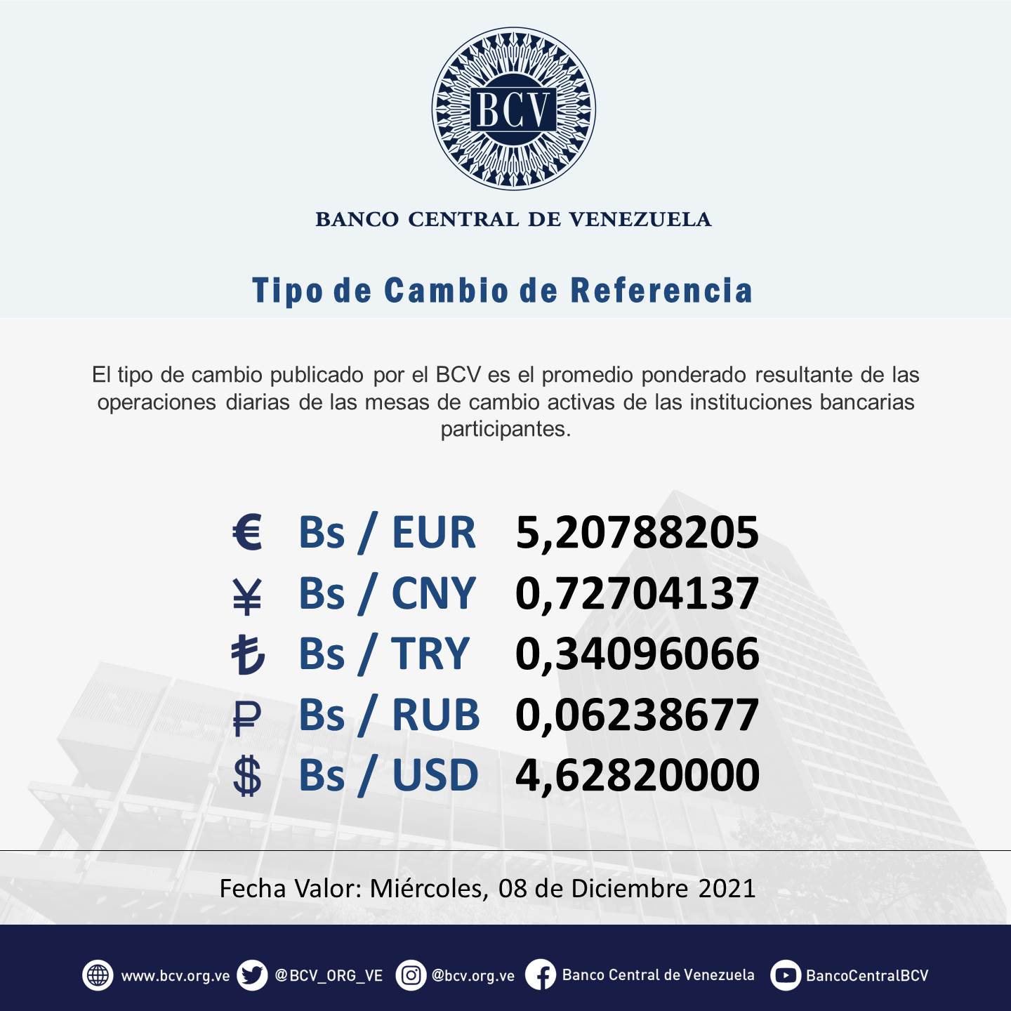 Banco Central de Venezuela on Twitter: "Atención🔵|| El tipo de cambio publicado por el BCV es el ...