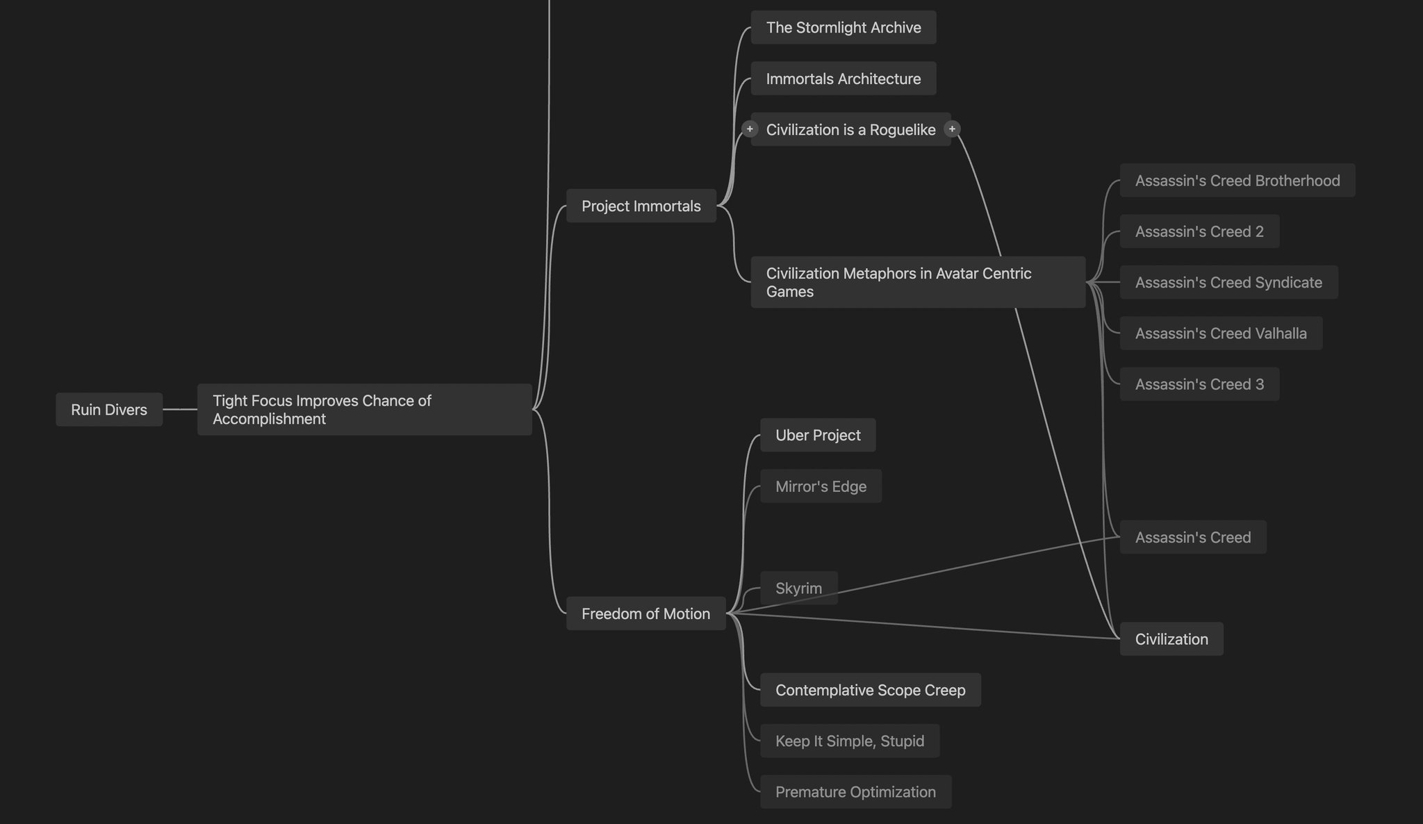 Tangent Notes on Twitter: Tangent Notes on Twitter: