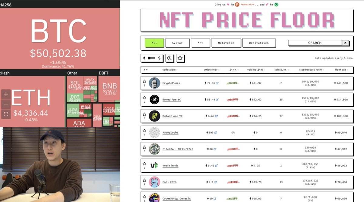 NFT Price Floor (@nftpricefloor) | Twitter