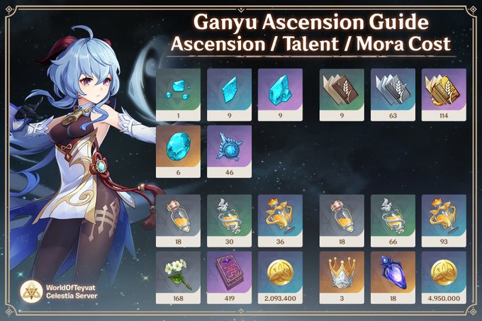 7 materials to farm for Ganyu before her rumored rerun in Genshin Impact 2.4
