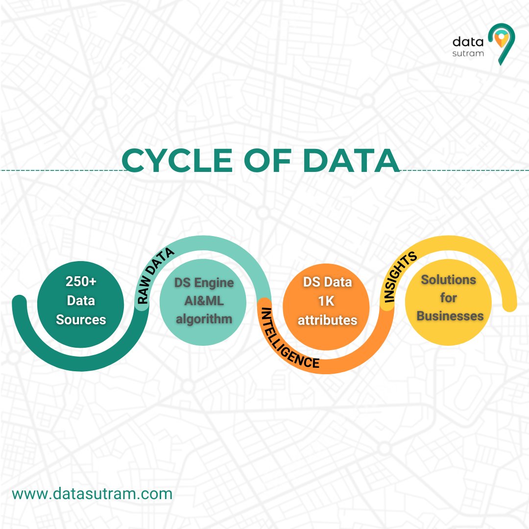 Data Sutram (@DataSutram) | Twitter