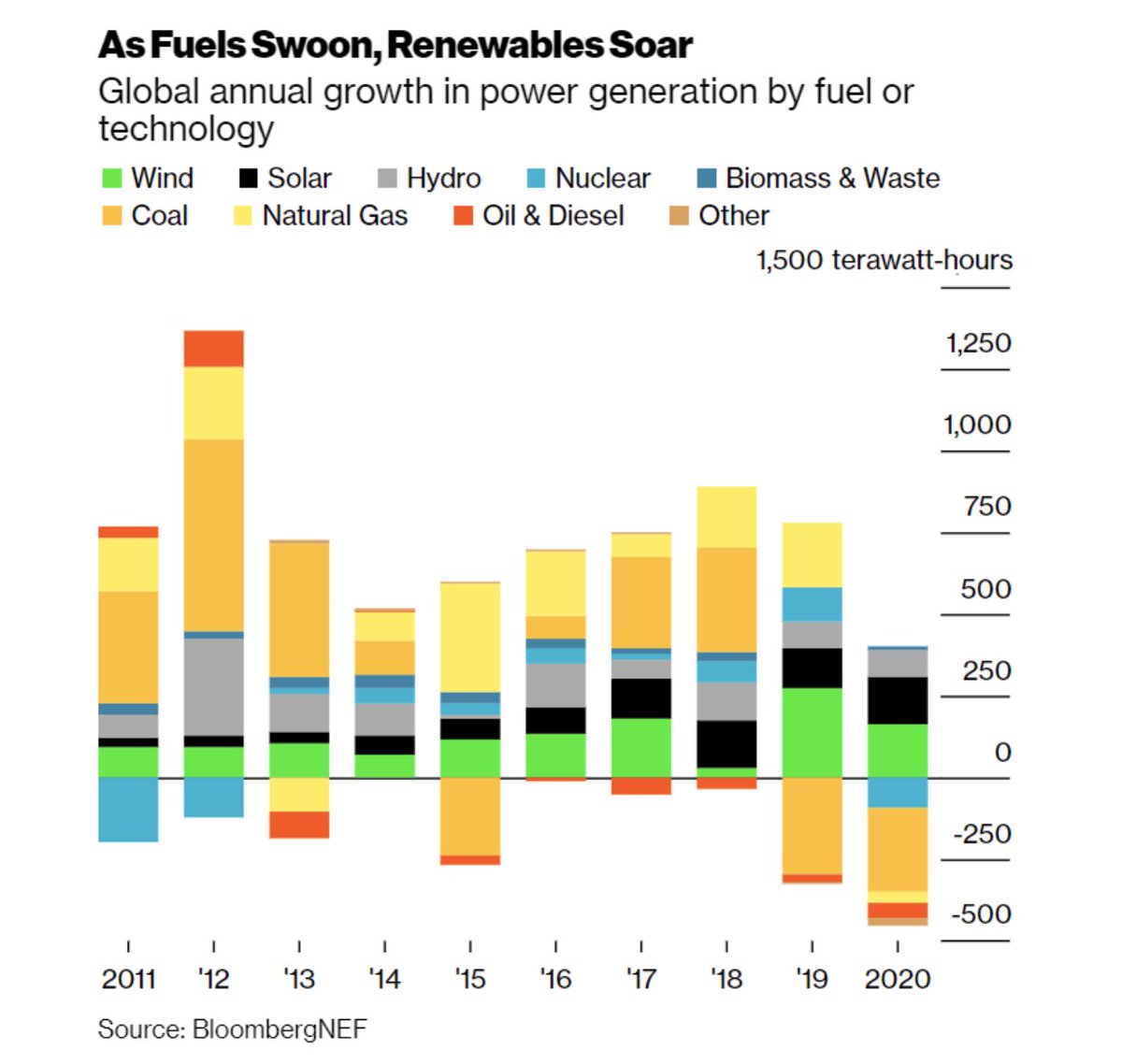 Misleading Graphs In The News 2022