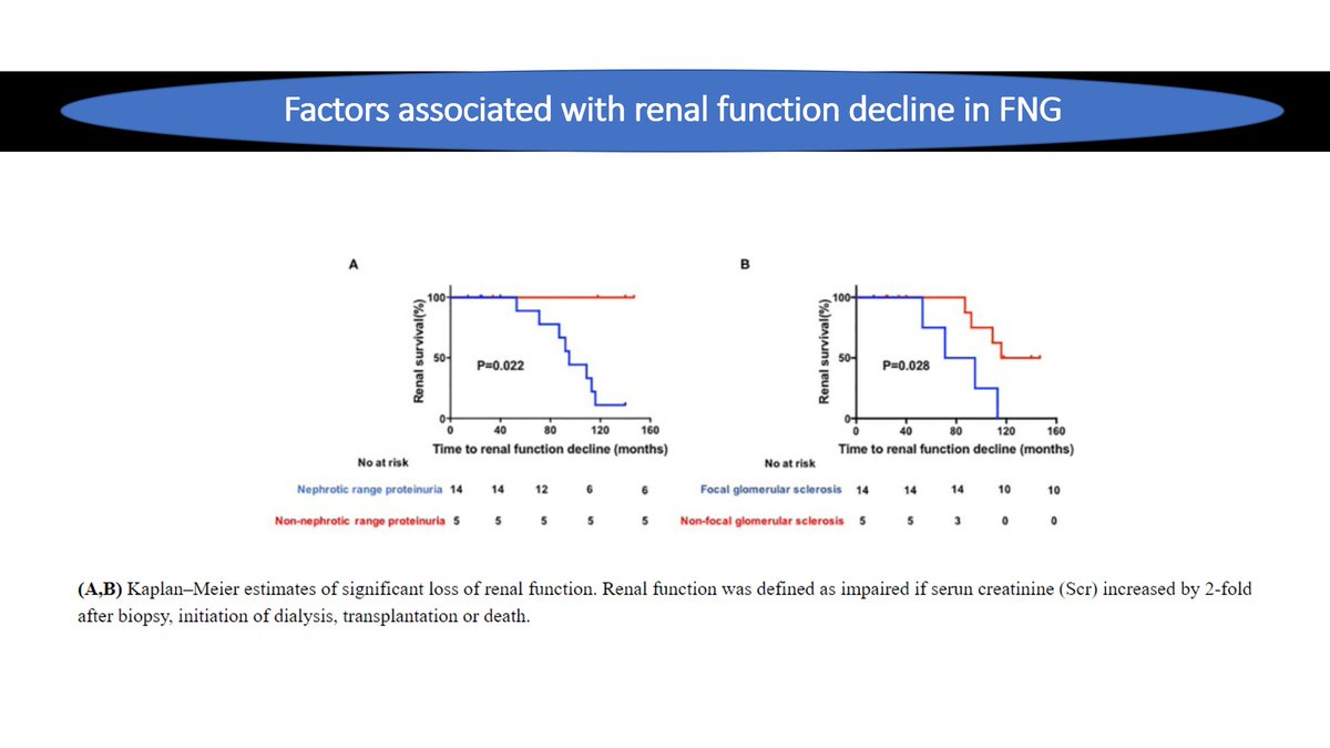 1/📢Hello #medtwitter This November's @ASPNeph Renal Pathology webinar ...