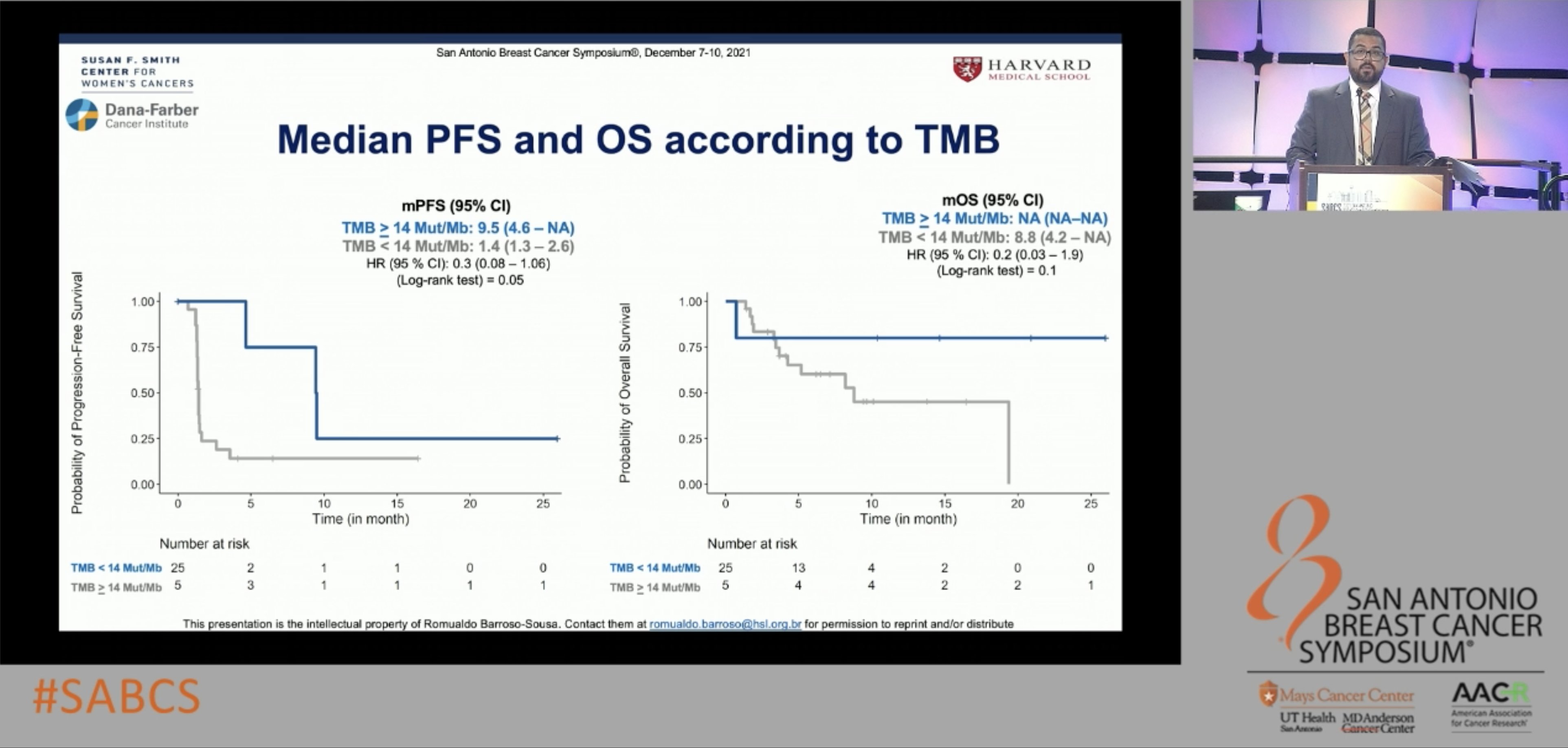 SABCS 2021: Nimbus: A phase 2 trial of nivolumab plus ipilimumab for ...