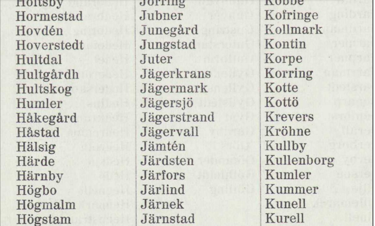 Erik Jägervall on Twitter: "Och titta, där går mitt efternamn att hitta, tillsammans med fyra ...