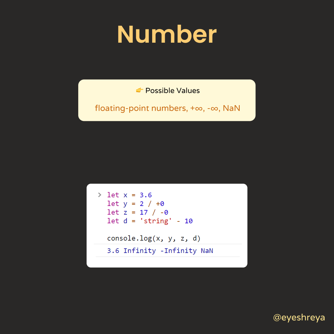 💡 Primitive Data Types In Javascript Explained → In Javascript The 5516