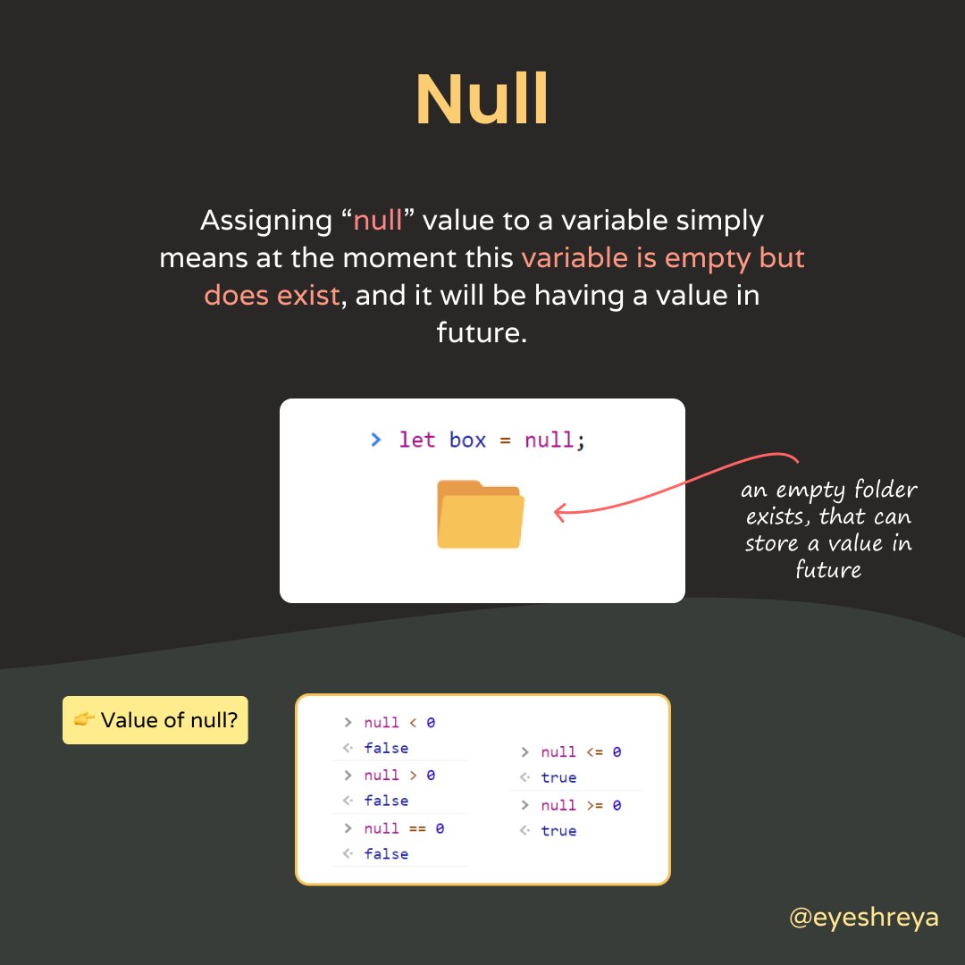 💡 Primitive Data Types in JavaScript - Explained → In JavaScript, the ...