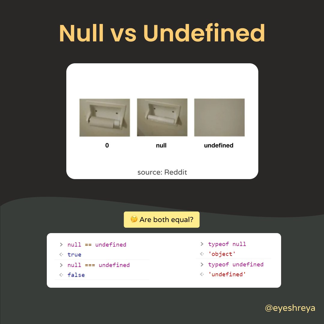 💡 Primitive Data Types in JavaScript - Explained → In JavaScript, the ...