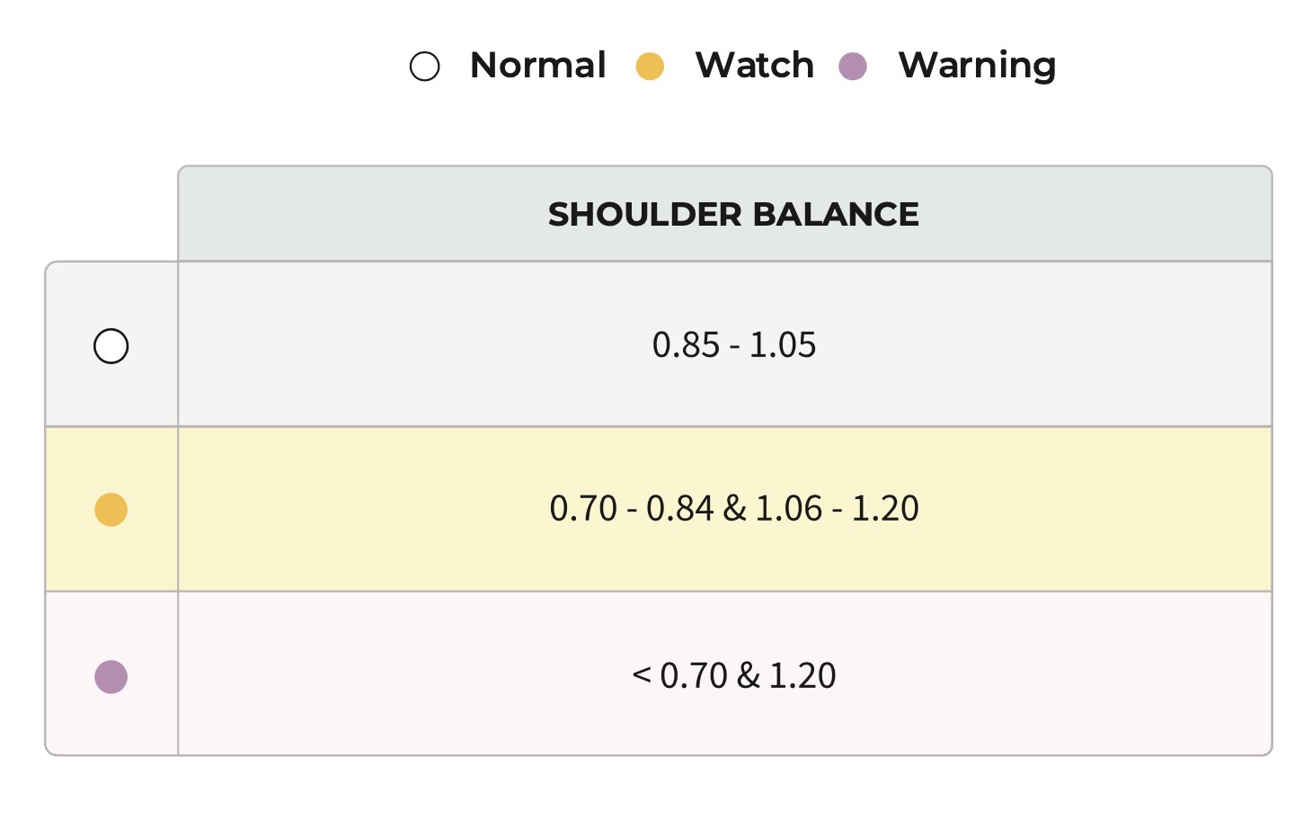 Comparison Of Shoulder ER/IR And Flexion/ Extension, 42% OFF