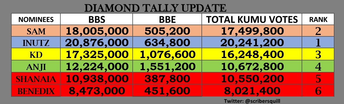 eddddddd_ | KDLEX (@scribersquill) | Twitter