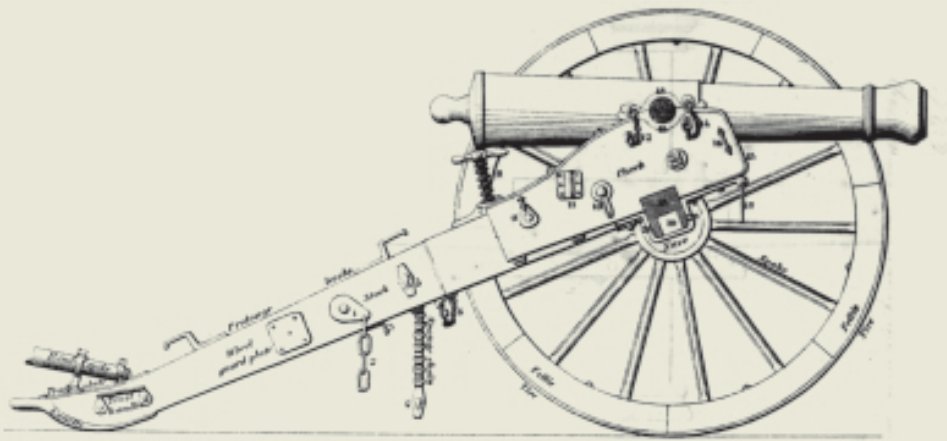 Civil War Cannon Drawings