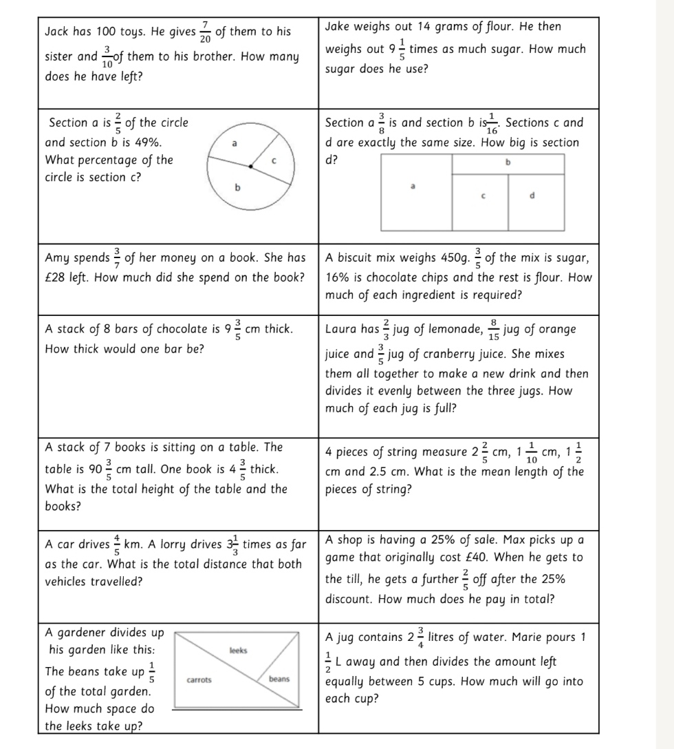 Fractions Cheat Sheet