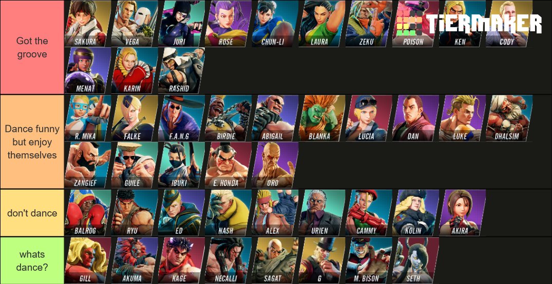 Street Fighter V Dance List Quasimodox @quasimodox