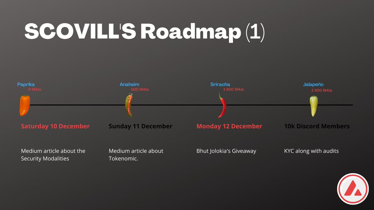 Deepu Vavilala (@deepuvavilala07) | Twitter