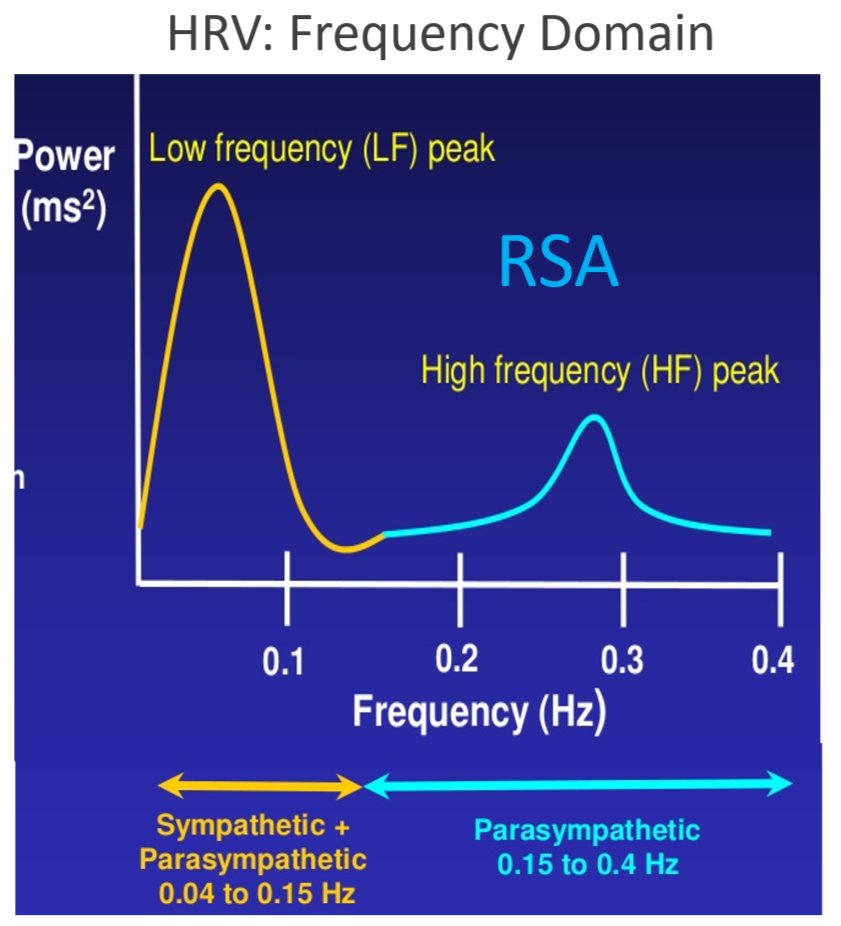 #HRV: Physiology & Methodology (Part 4) Part 3 talked about Autonomic ...