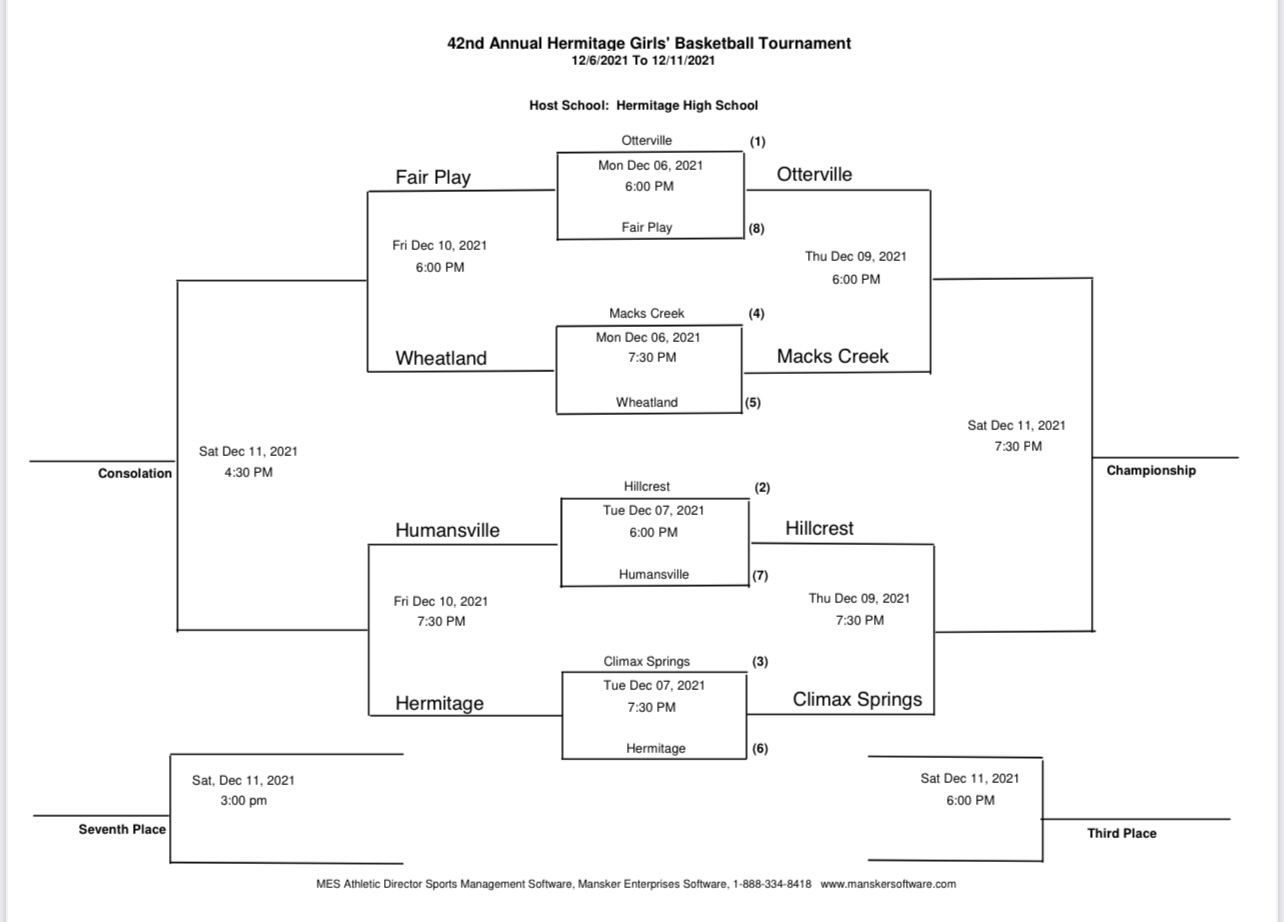 8 Team Bracket With Consolation