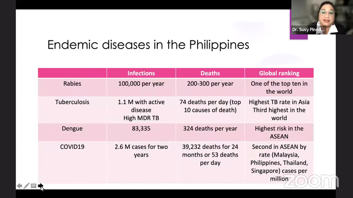 Endemic Diseases
