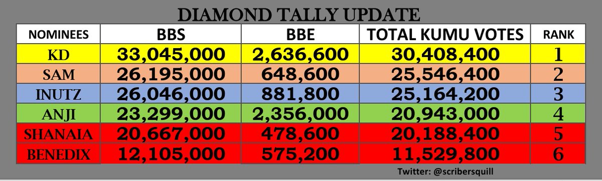 eddddddd_ | KDLEX (@scribersquill) | Twitter