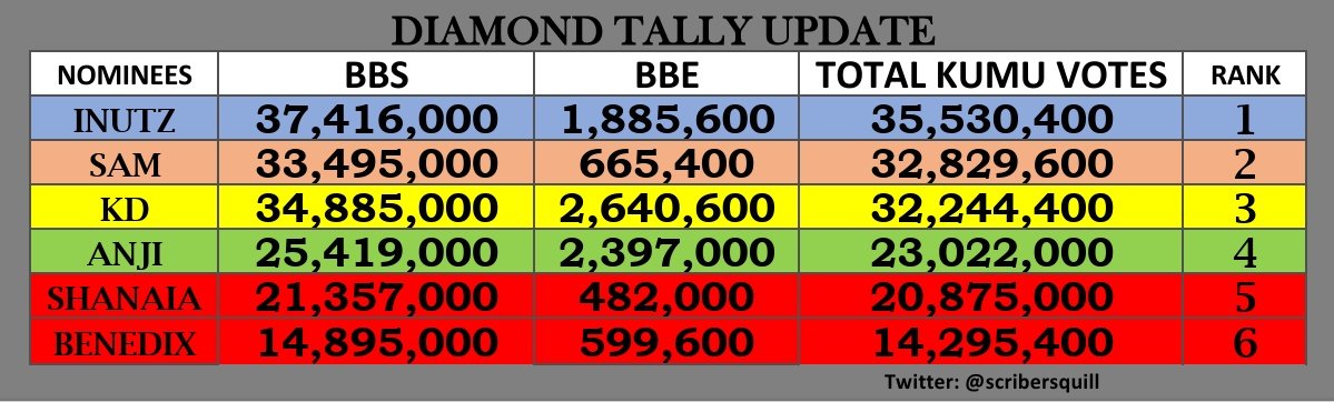 eddddddd_ | KDLEX (@scribersquill) | Twitter