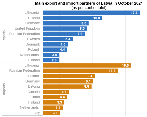 Finland Exports Partners
