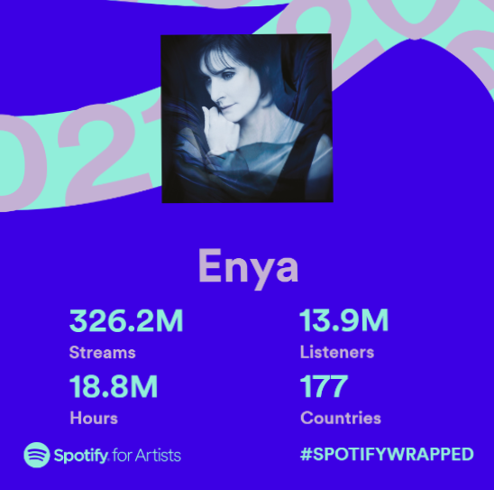 Enya on Twitter: "A big thank you to you all, you helped make this happen #SpotifyWrapped ...