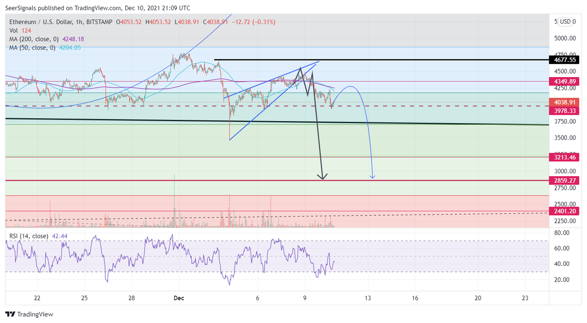 Seer Signals (@SignalsSeer) | Twitter
