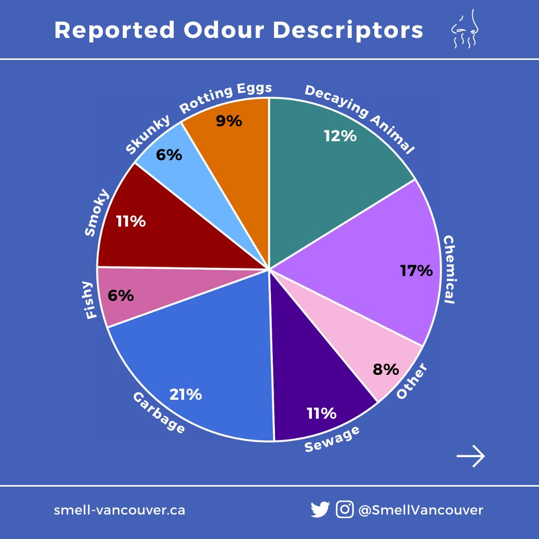 Smell Vancouver @ UBC's Threads – Thread Reader App