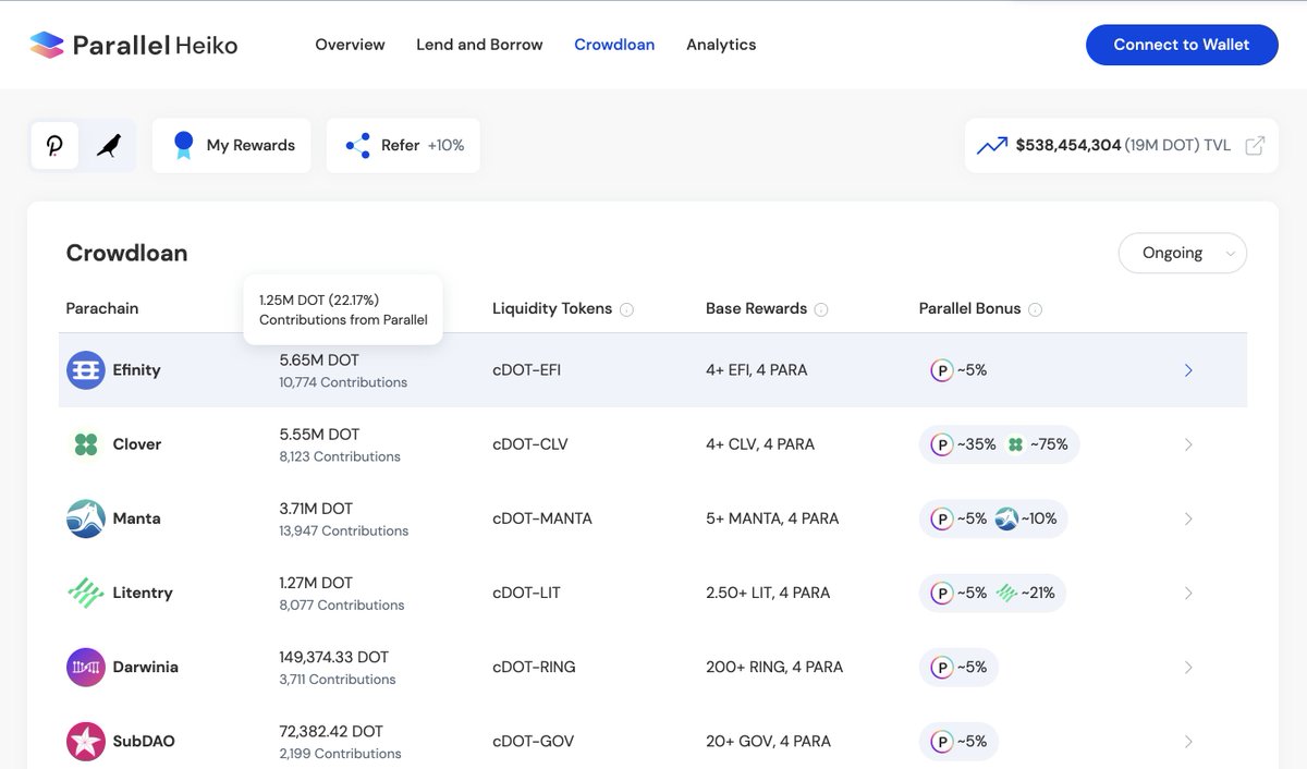 Earn EFI and PARA when you support Efinity Crowdloan via Parallel ...