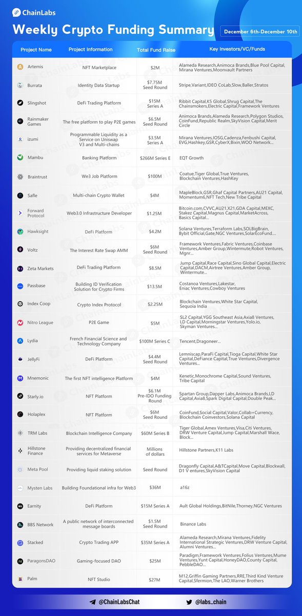 ChainLabs (@labs_chain) | Twitter