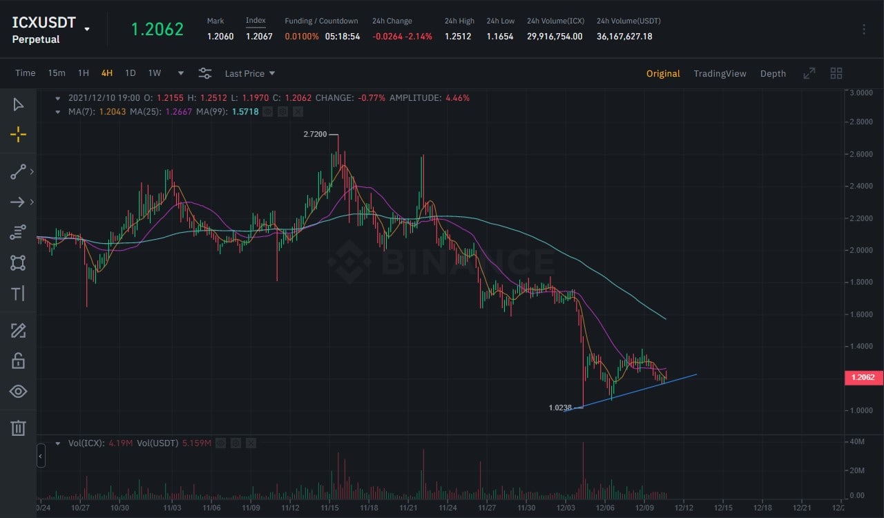 Realized PNL (@realized_pnl) / Twitter