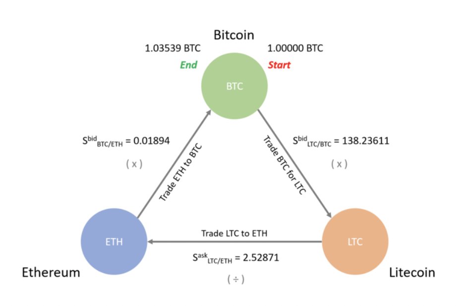 Thread by @FabiusMercurius on Thread Reader App – Thread Reader App