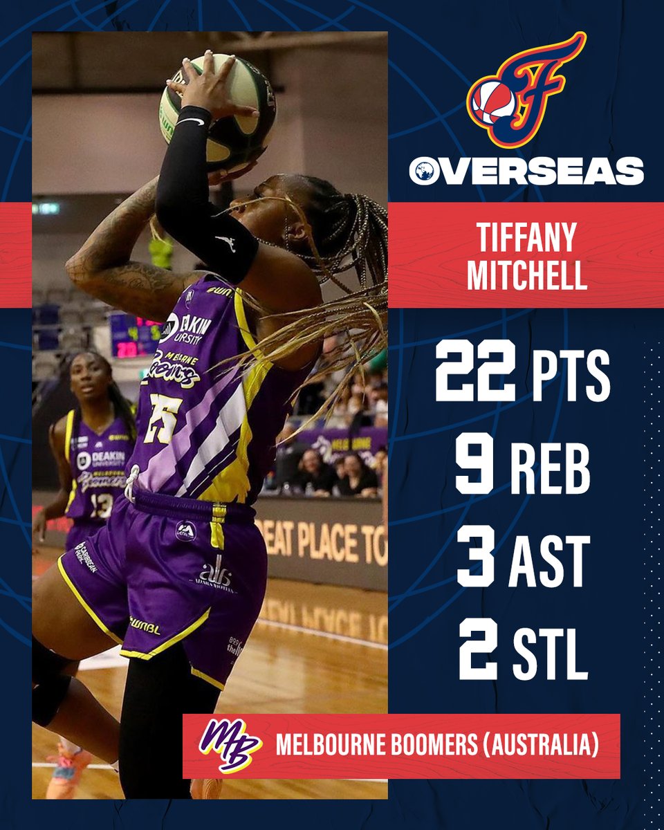 Indiana Fever Roster
