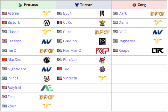 ESL Open Cup #101 Asia is live! : r/starcraft2