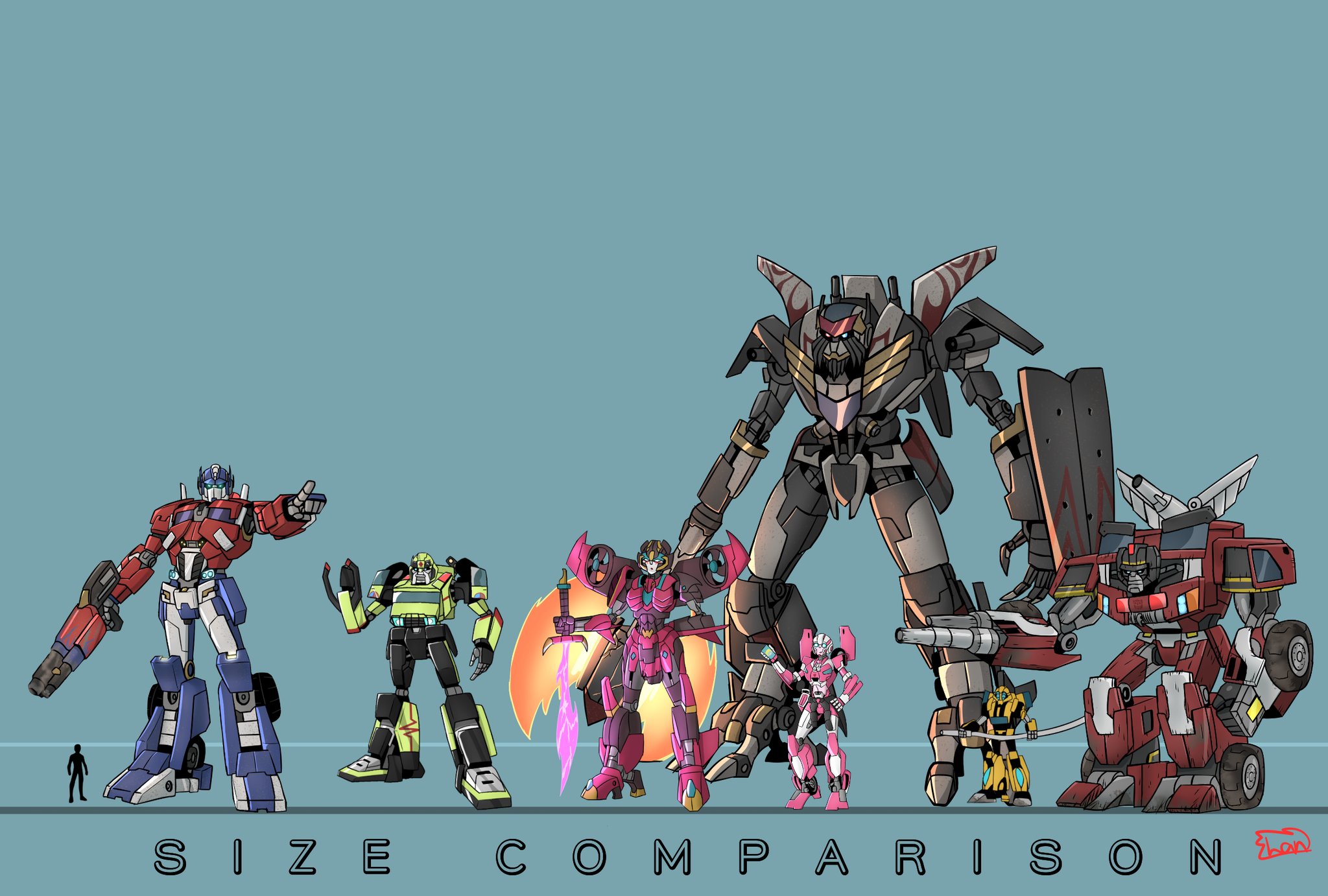 Transformers Size Comparison Charts