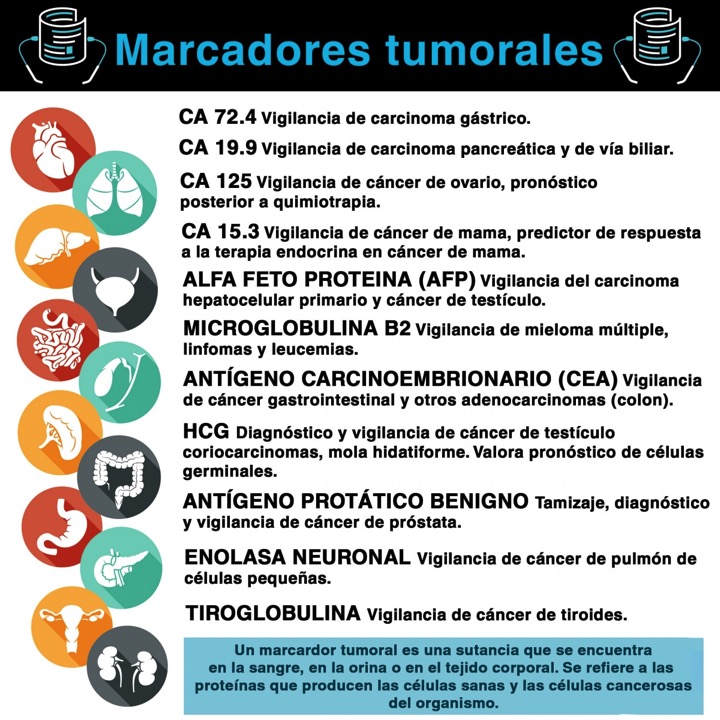 Marcadores Tumorales Marcadores Tumorales Más Comunes Un Marcador