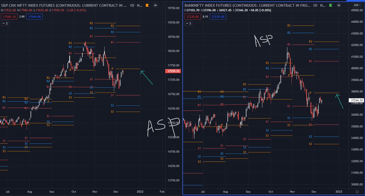 Asp Algorithm Trader Aspalgorithm Twitter 9867