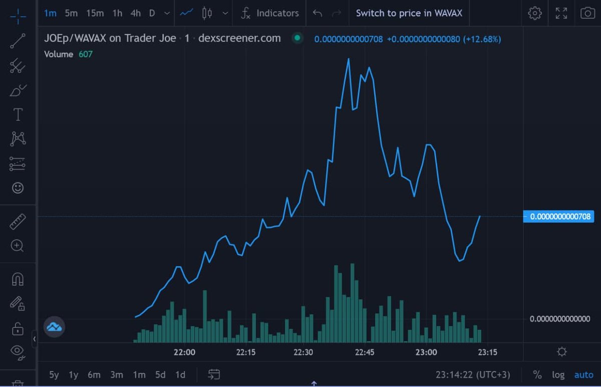 JoePrinter (@Avax_JoePrinter) | Twitter