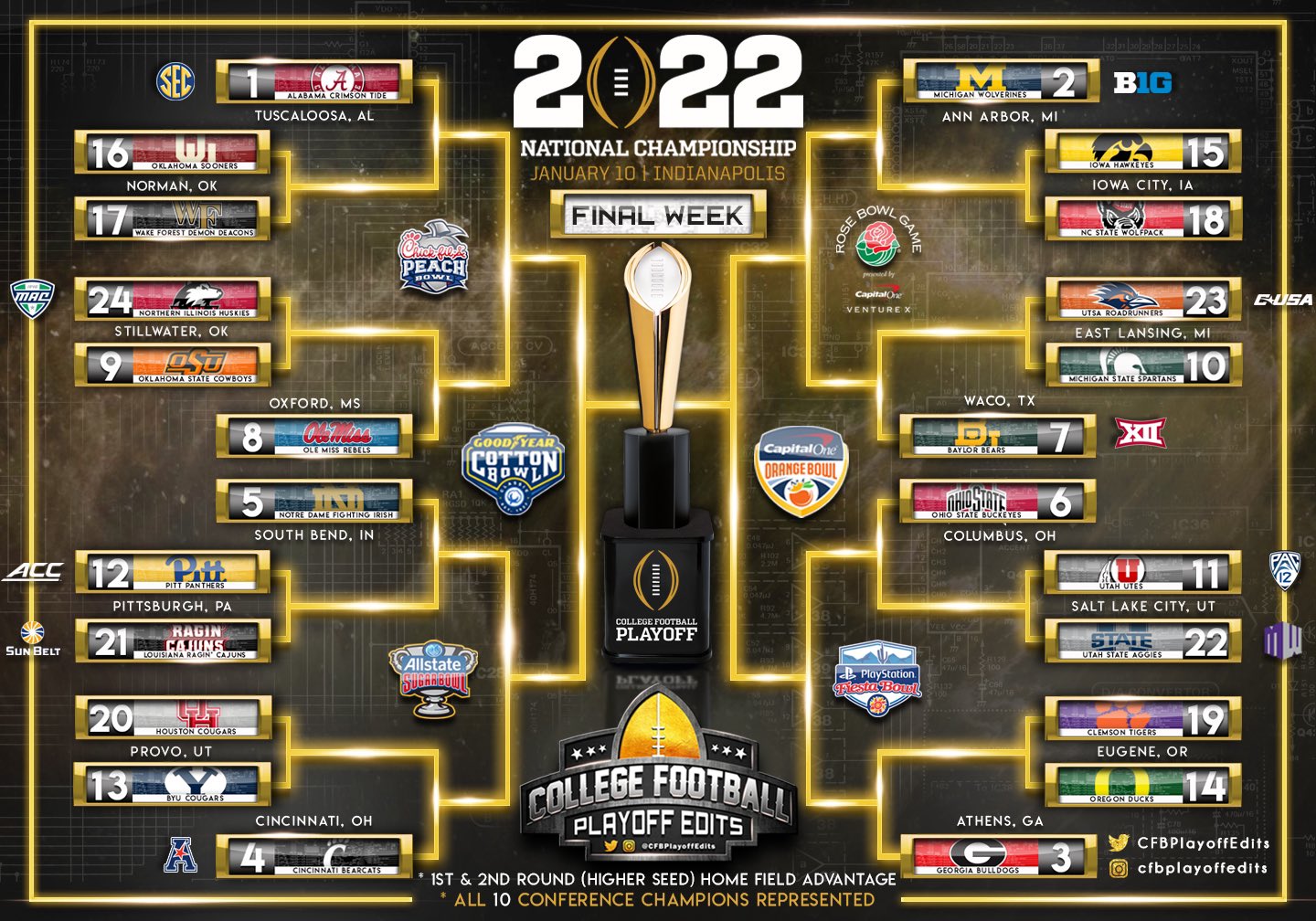 College Football Playoff Bracket 2022
