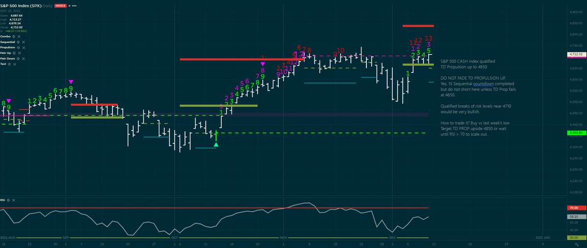 Petr Pinkhasov (@pivotanalytics) | Twitter