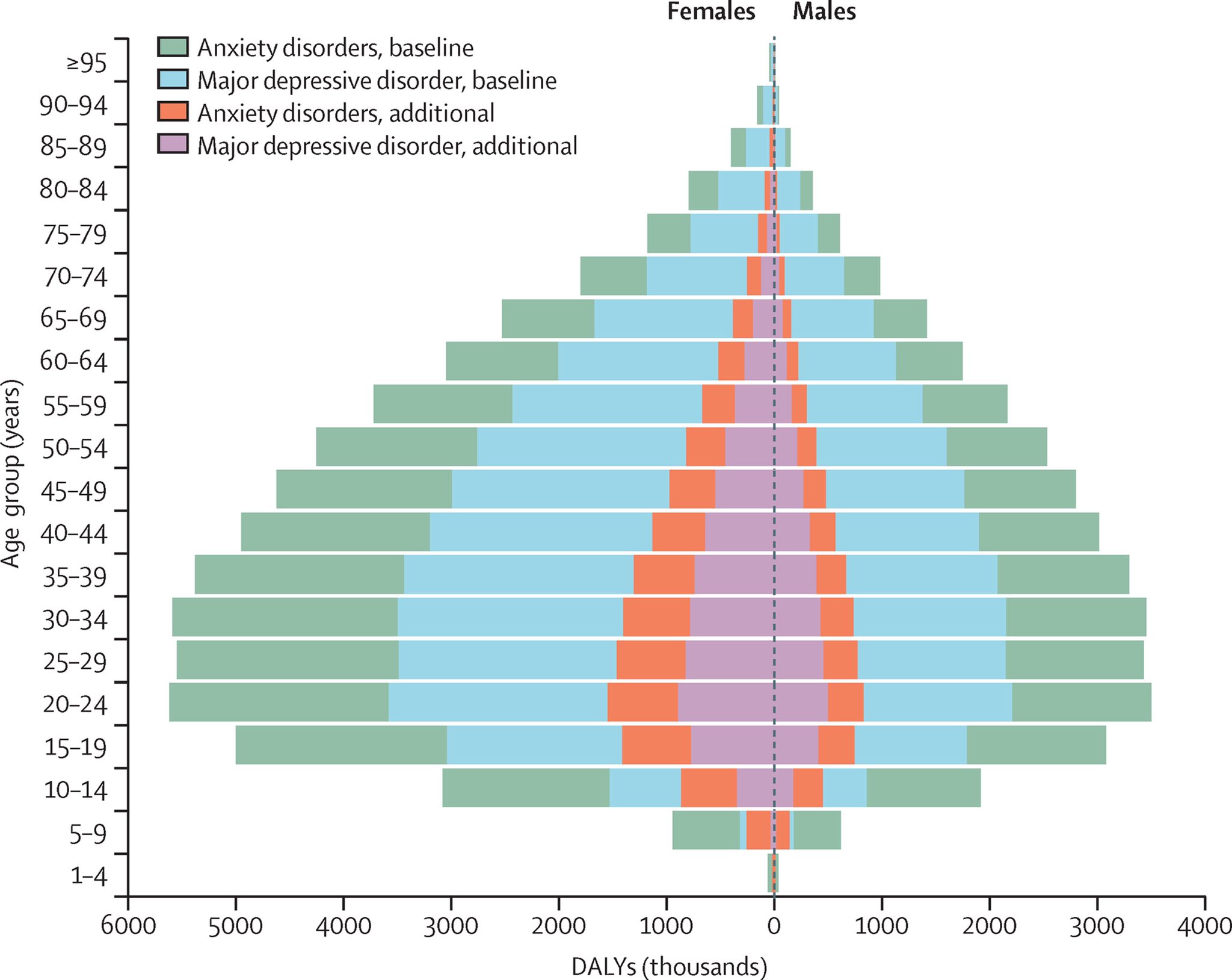 Gender And Depression