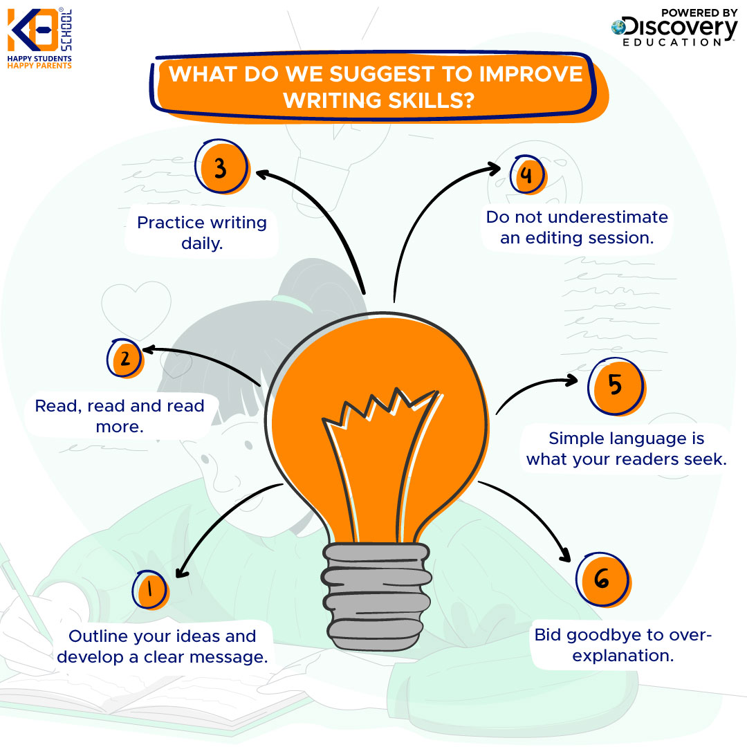 Improve Writing Skills