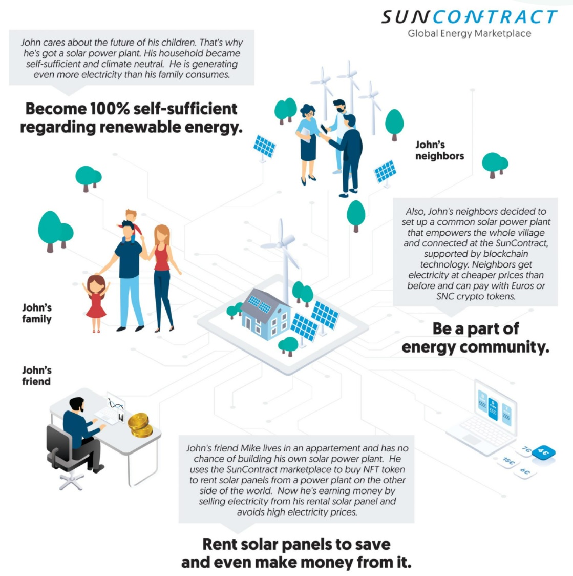 SunContract is successfully networking on Expo 2020 Dubai! : r/suncontract