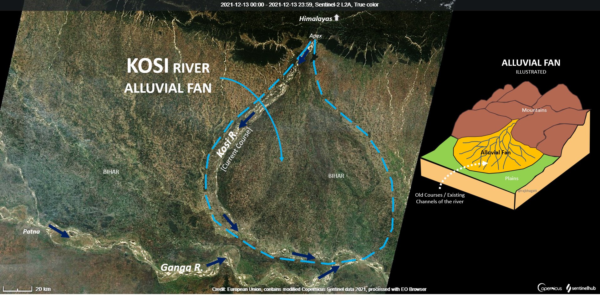 Alluvial Fan Formation