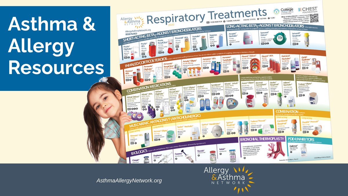 Respiratory Inhalers-at-a-Glance And Other Posters In Our, 43% OFF