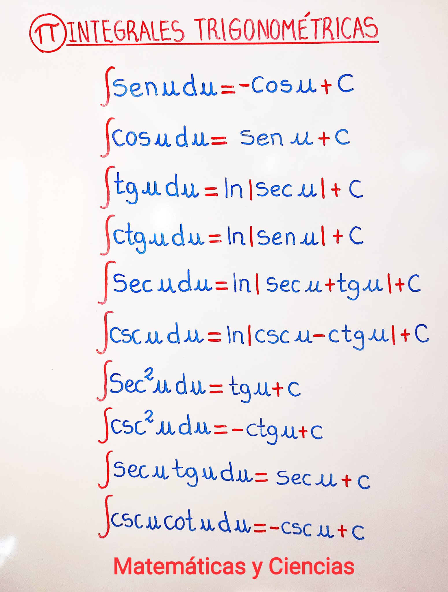 Formulas De Integracao Trigonometria Mastering Trigonometric Functions
