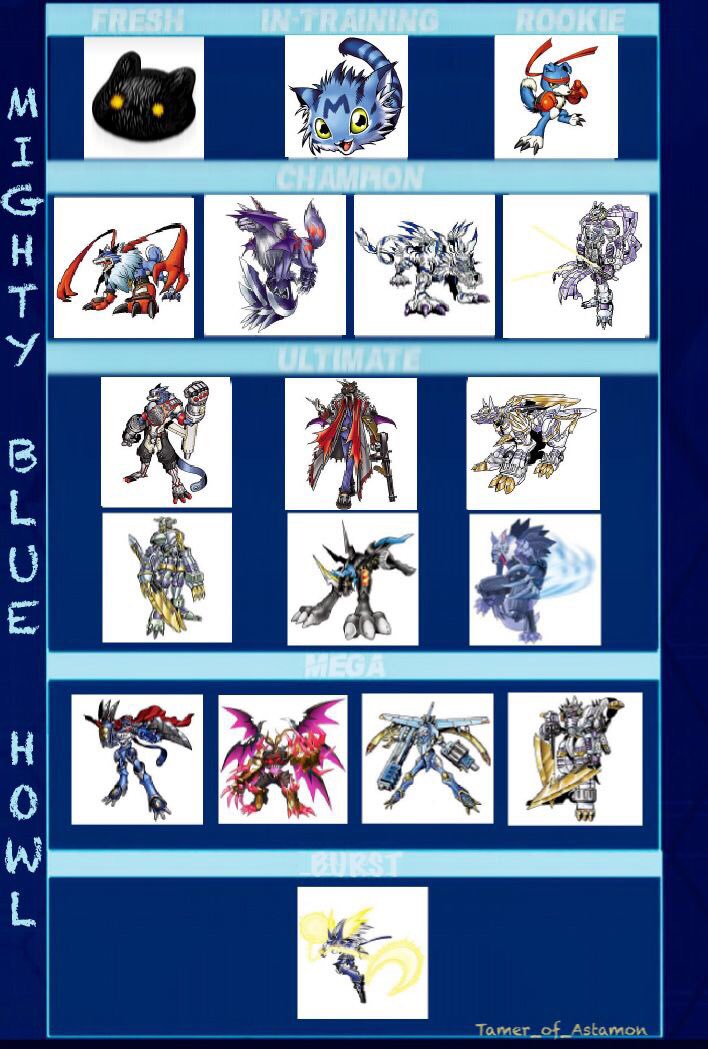 Digimon Evolution Chart