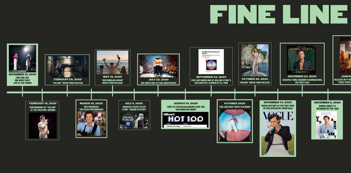 Harry Styles Family Tree
