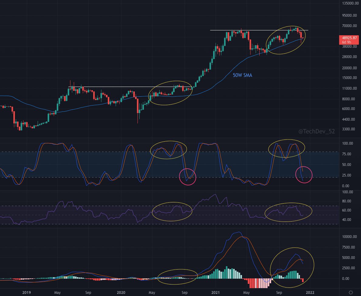 Techdev (@techdevv_5) | Twitter