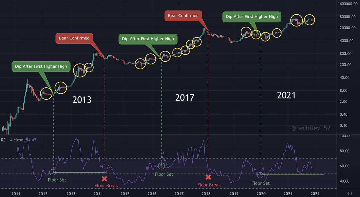 Techdev (@techdevv_5) | Twitter