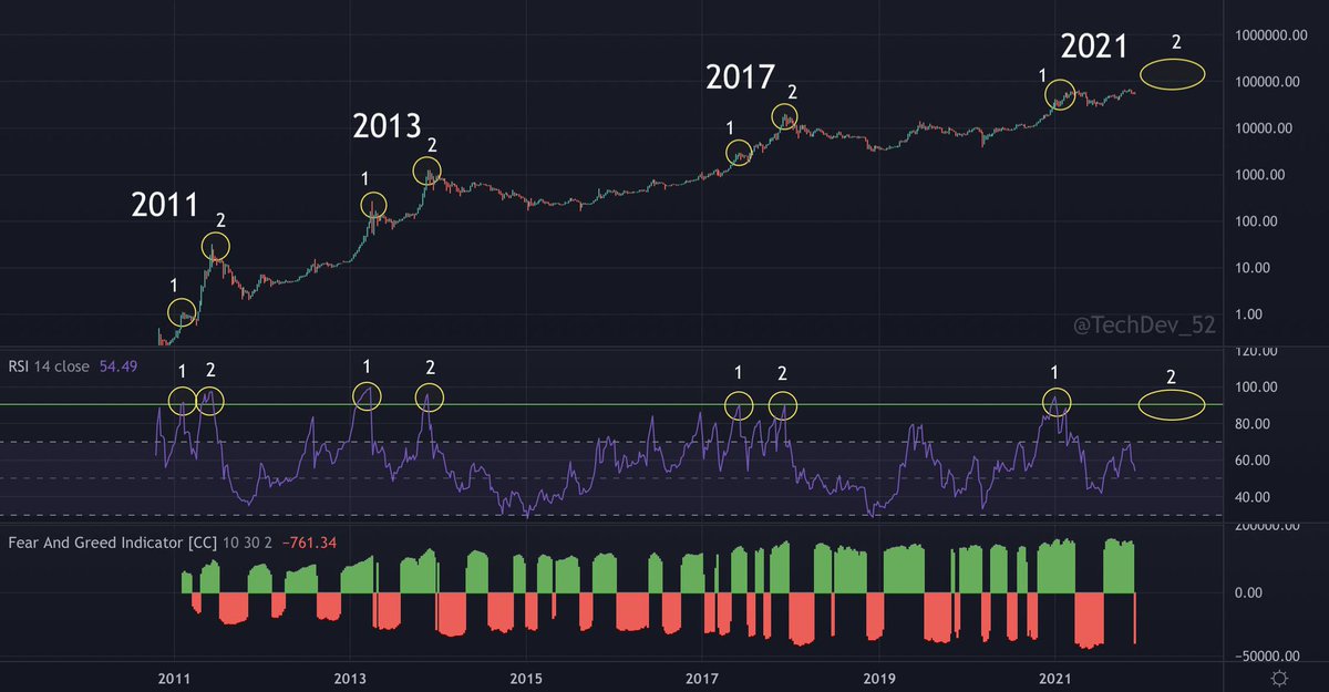 Techdev (@techdevv_5) | Twitter